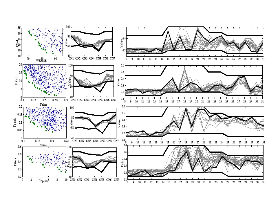 [2] Automatic calibration of HEC-HMS using single-objective and multi-objective PSO algorithms ...